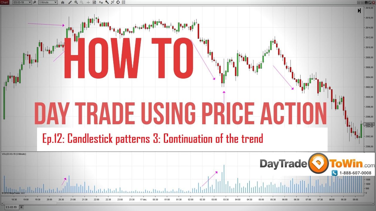 How to Day Trade Using Price Action - Day Trading Coach for Beginners ...