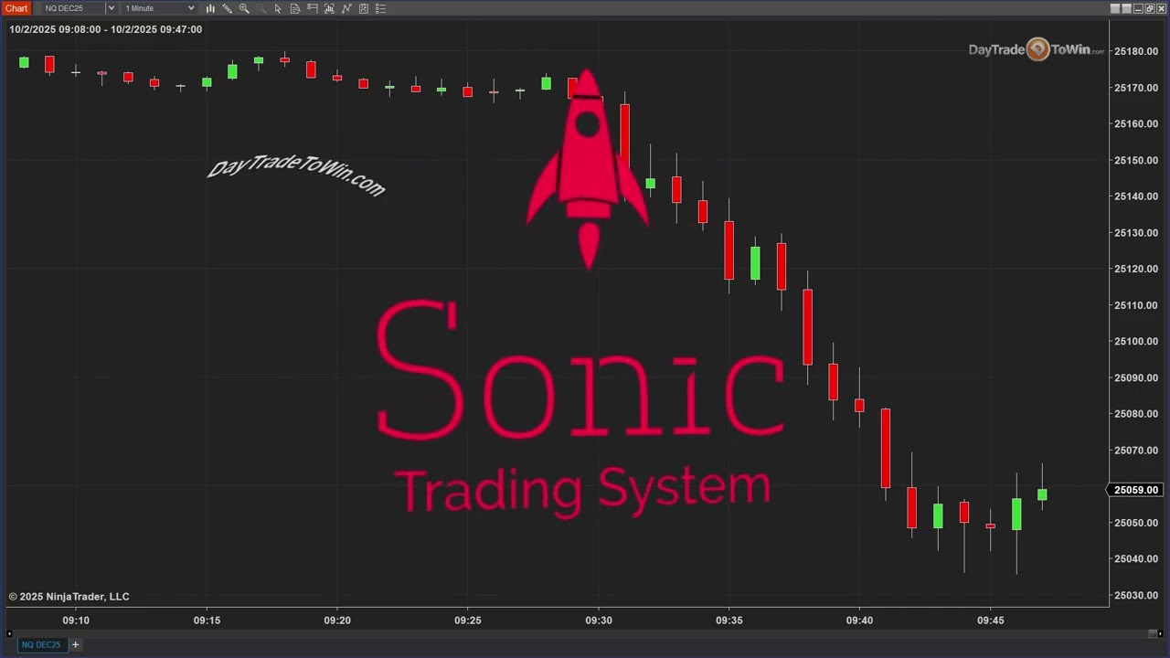 Before You Trade: Spot the Trend with Sonic System • Day Trade To Win ...