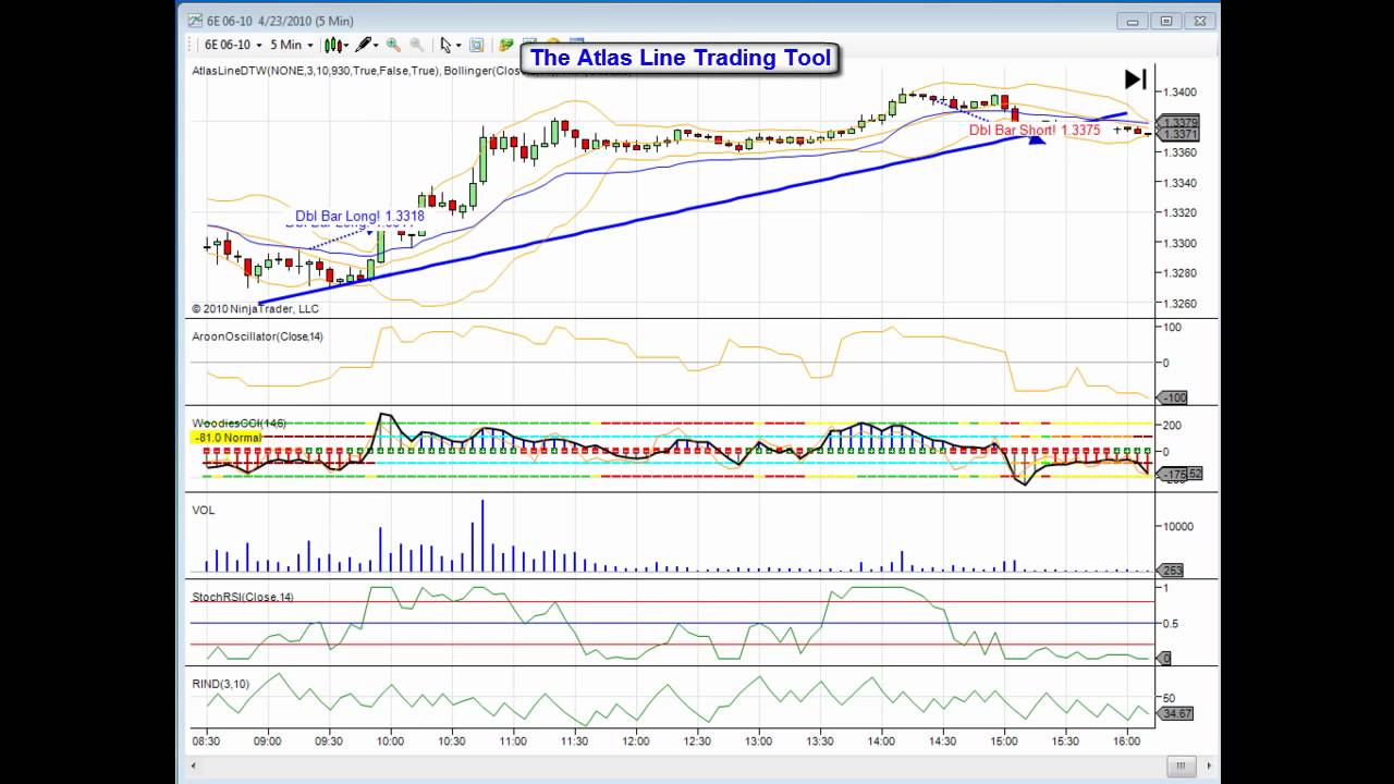 Atlas Line Trading Tool - Trading Signals Software - Tradetowin
