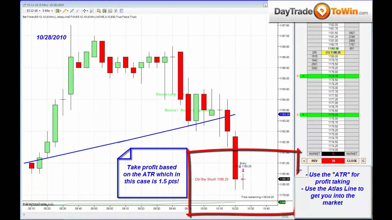 Atlas Line - Bar Timer and ATR Trading - Day Trade to Win