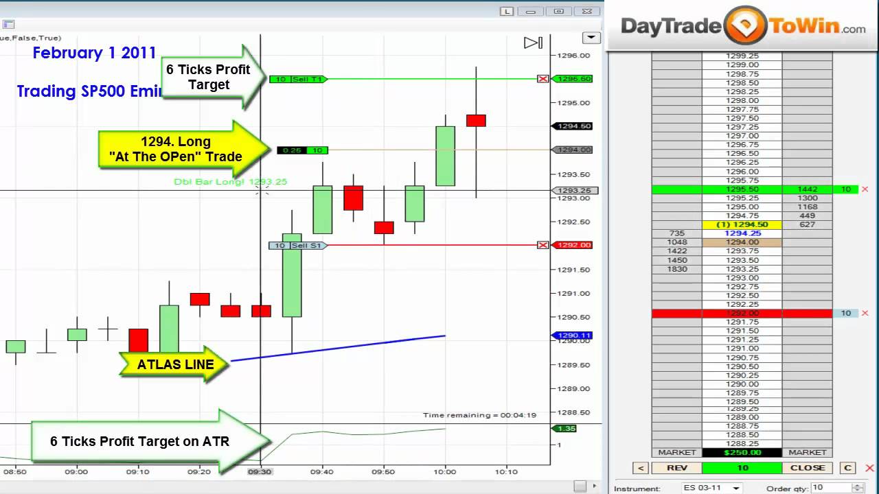 Easy Futures Trading – Atlas Line Bar Timer - ATR and ATO