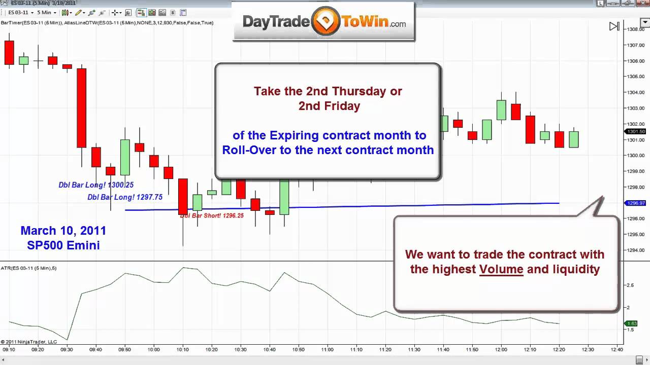 How To Roll Over Futures Contract - E-Mini S&P Traders