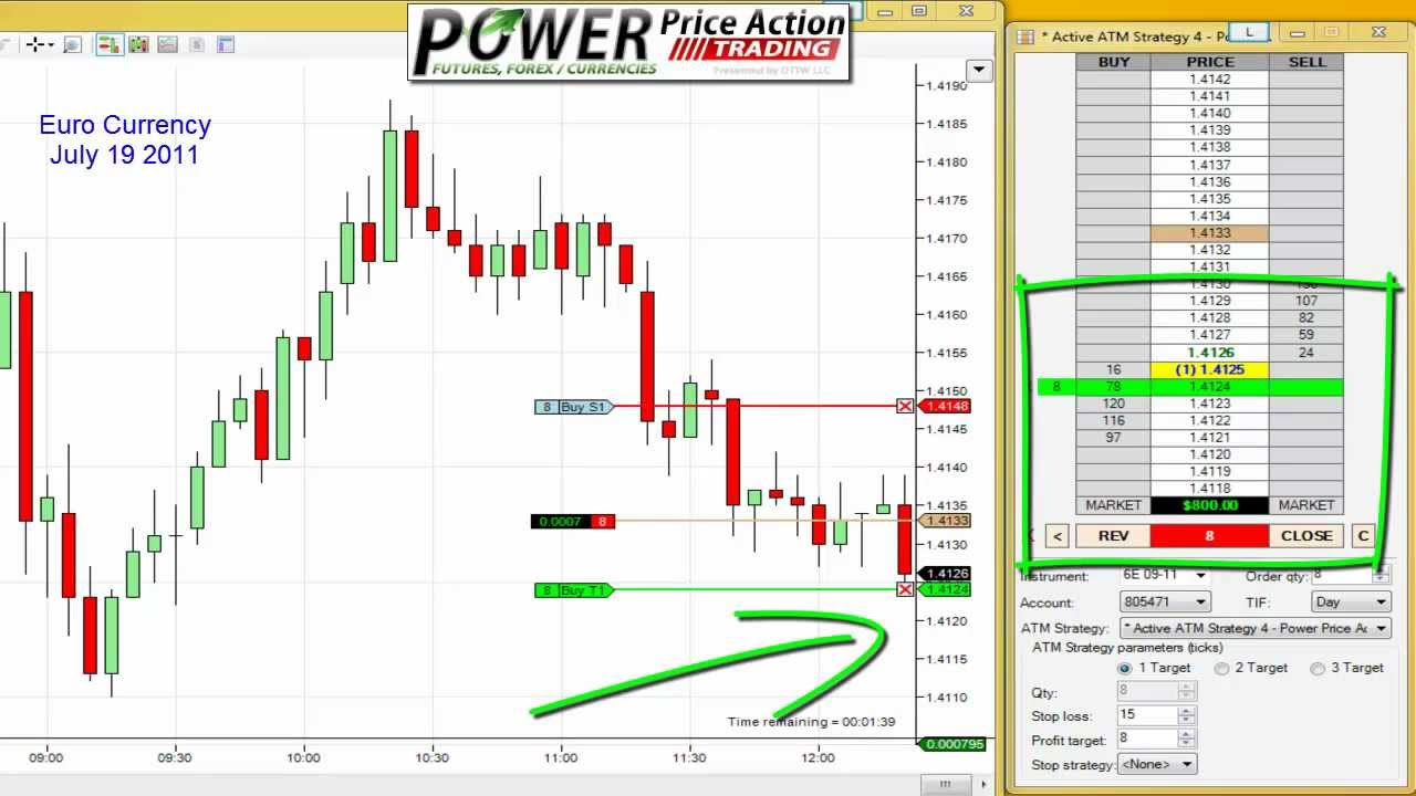 Euro Currency Trading - 8 Contracts, $800 Using Power Price Action