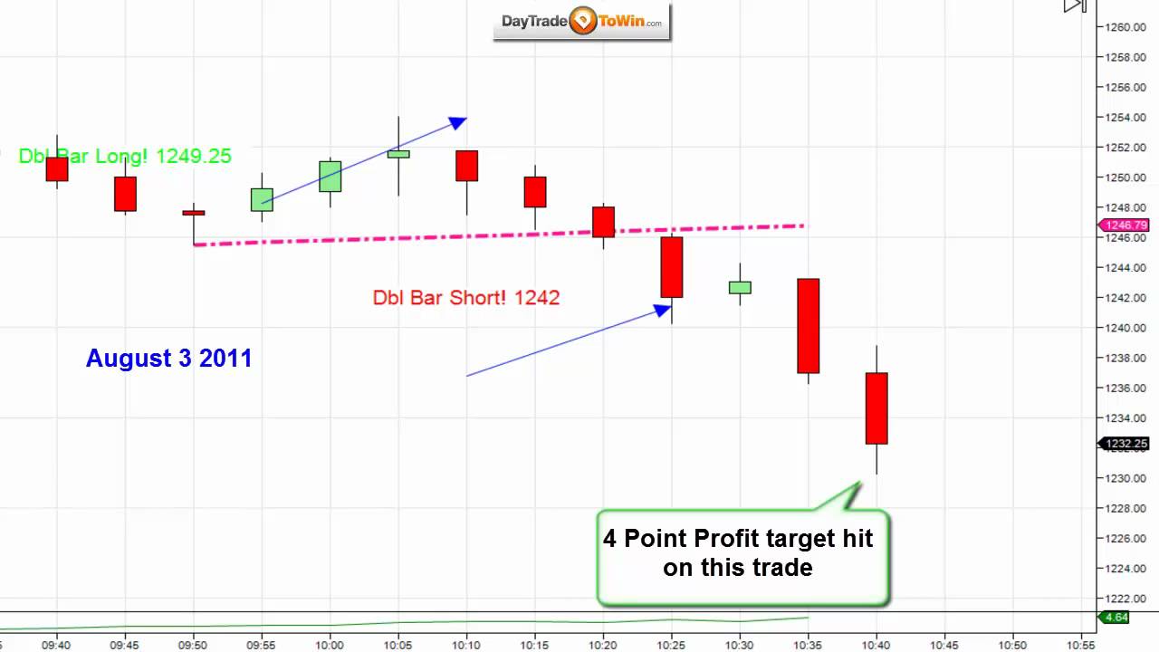 E-Mini Trading Results Using Atlas Line - Scalping Trade