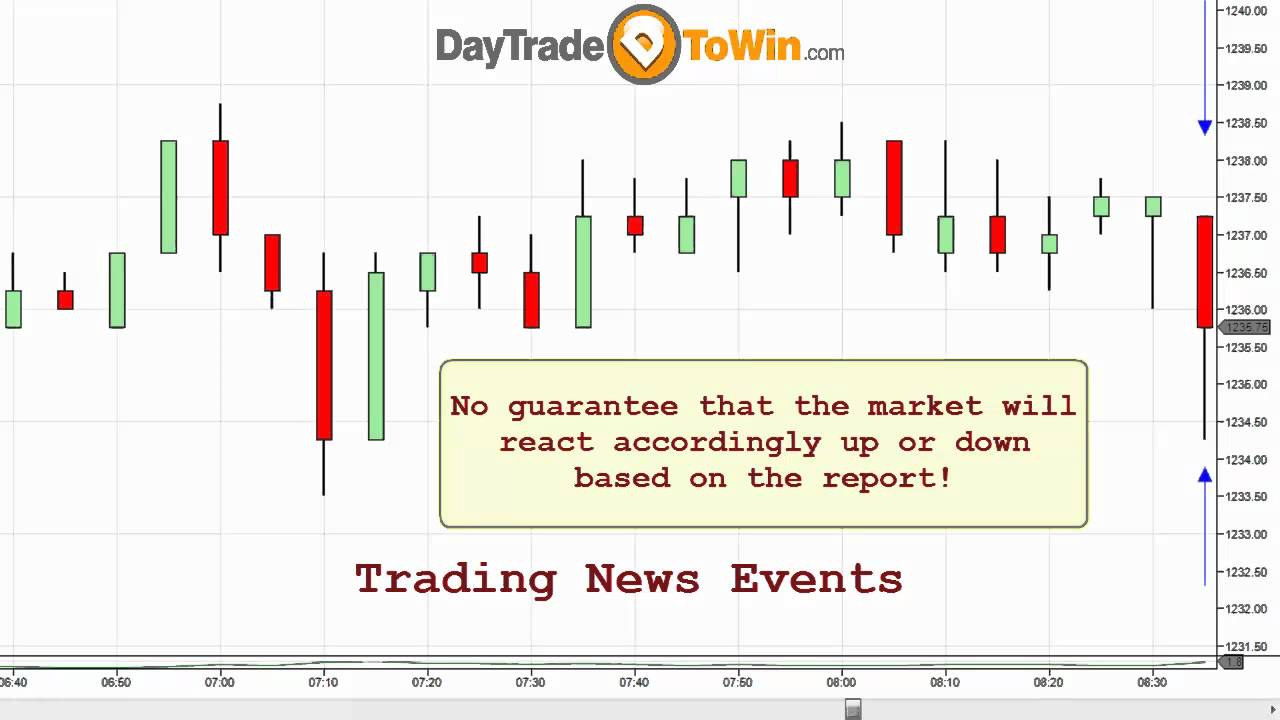 How to Trade the News – An Exact Method Every Trader Should Know