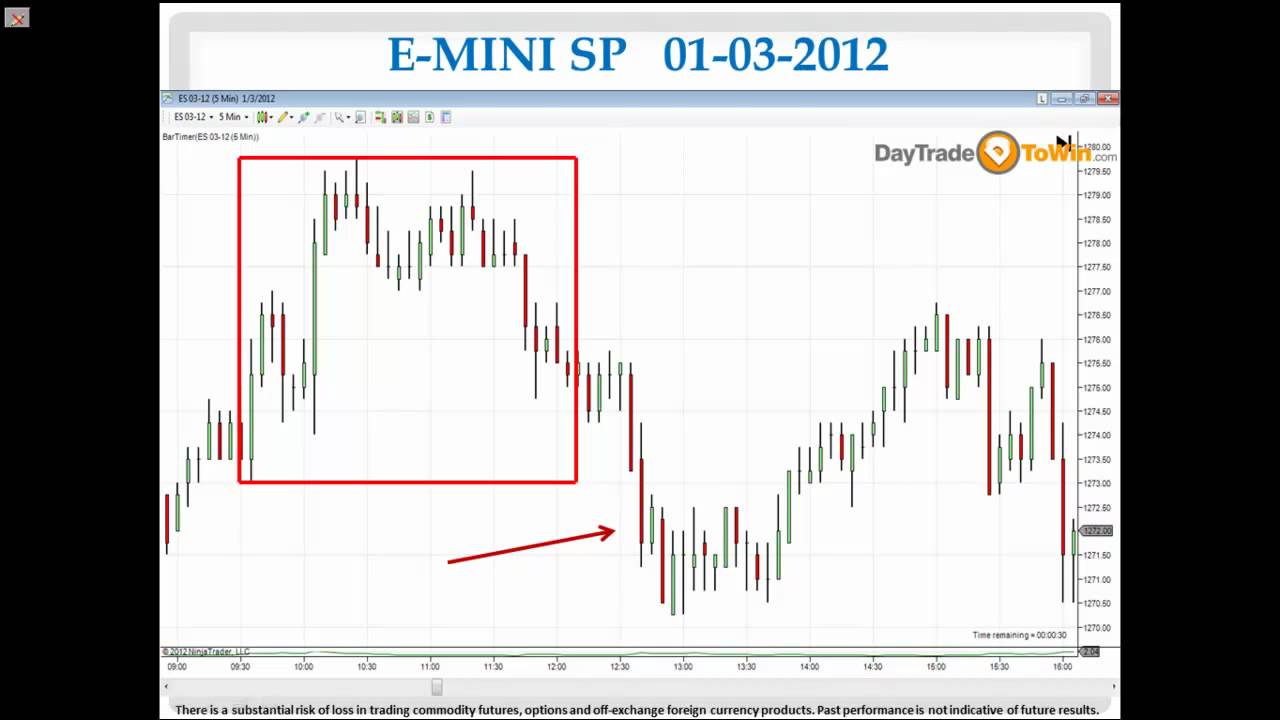 Free E-Mini Trading Strategy – DTI Webinar - Trading Coach