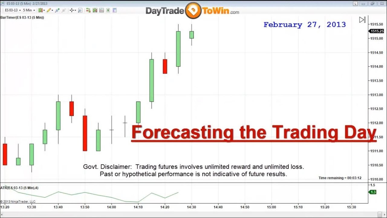 How to Find the Trend in Any Market - Great Forecasting Technique