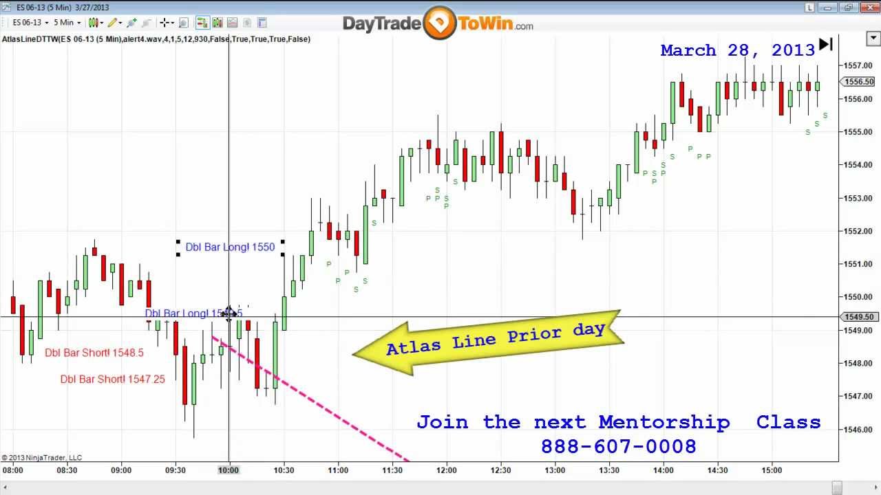 The Euro FX 6E Trading Live with Atlas Line - NinjaTrader Chart