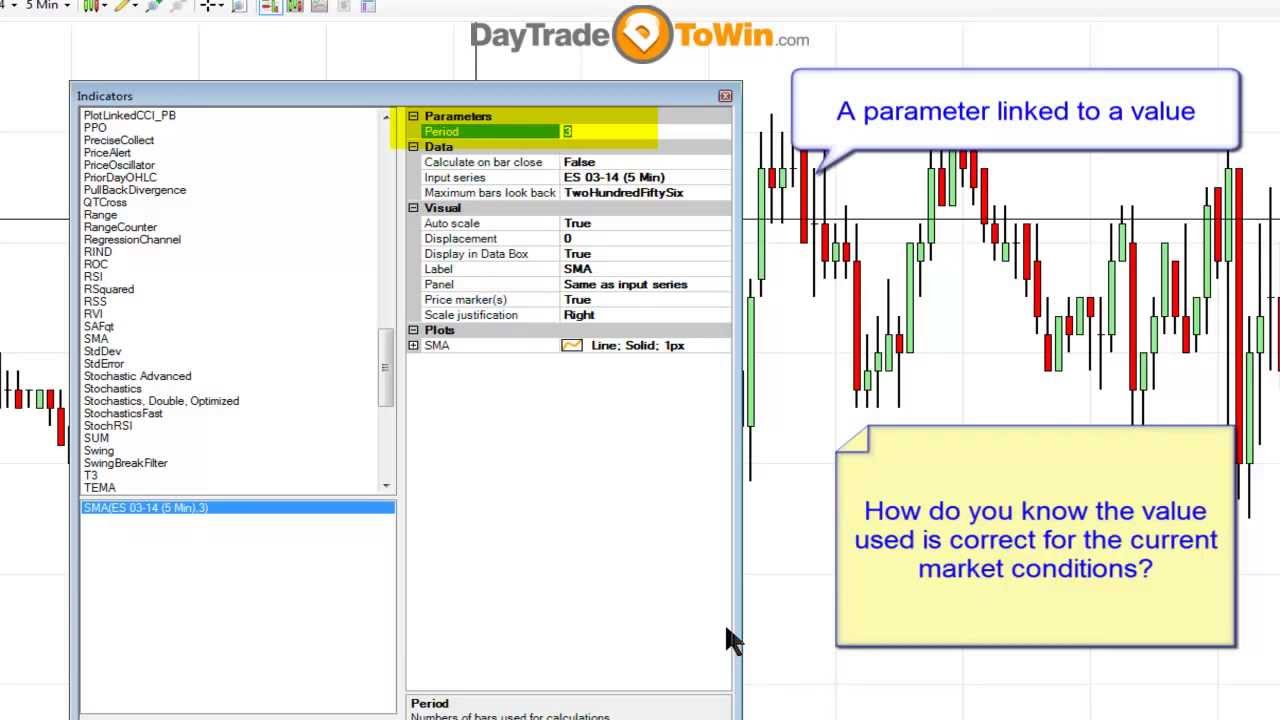 Trading Video Lesson 1 – Price Action vs. Indicators