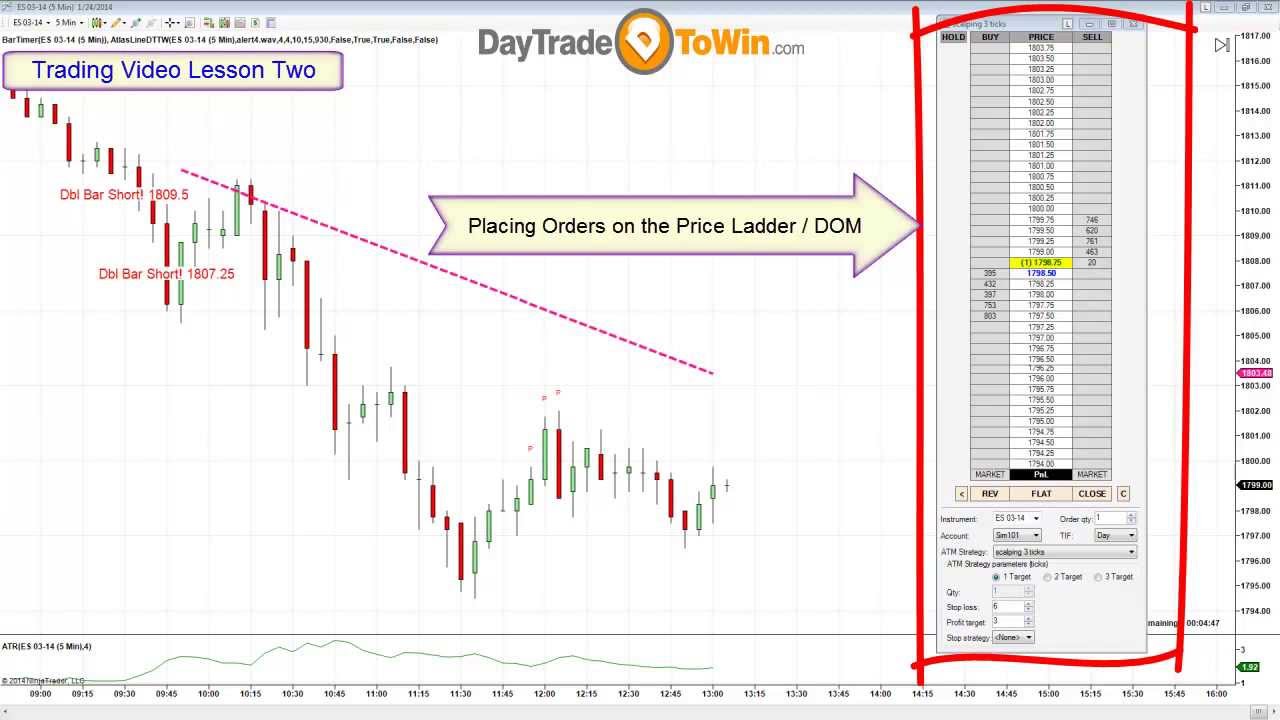NinjaTrader SuperDOM - ATM Strategies and Execution
