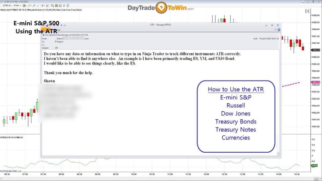 How to Use the ATR Across the Markets - Trading Platforms