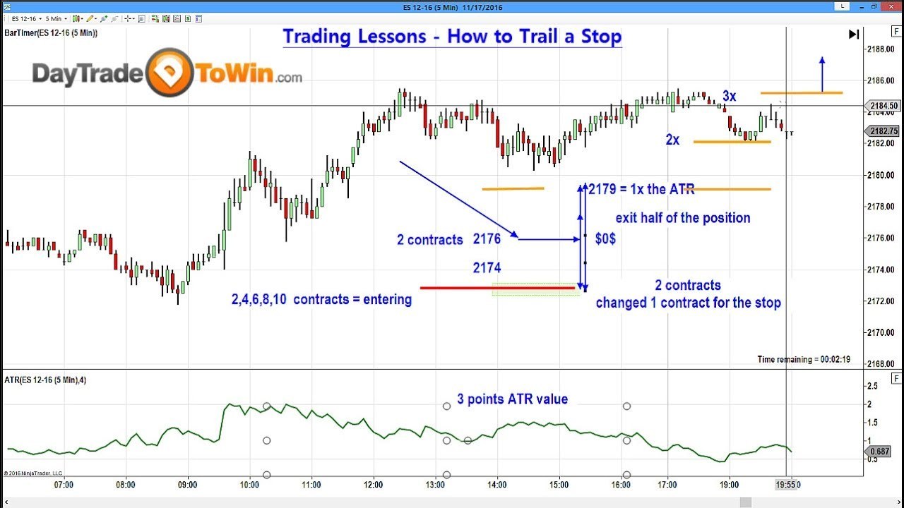 Price Action Trading – How to Use Trailing Stops - Scalp Trading