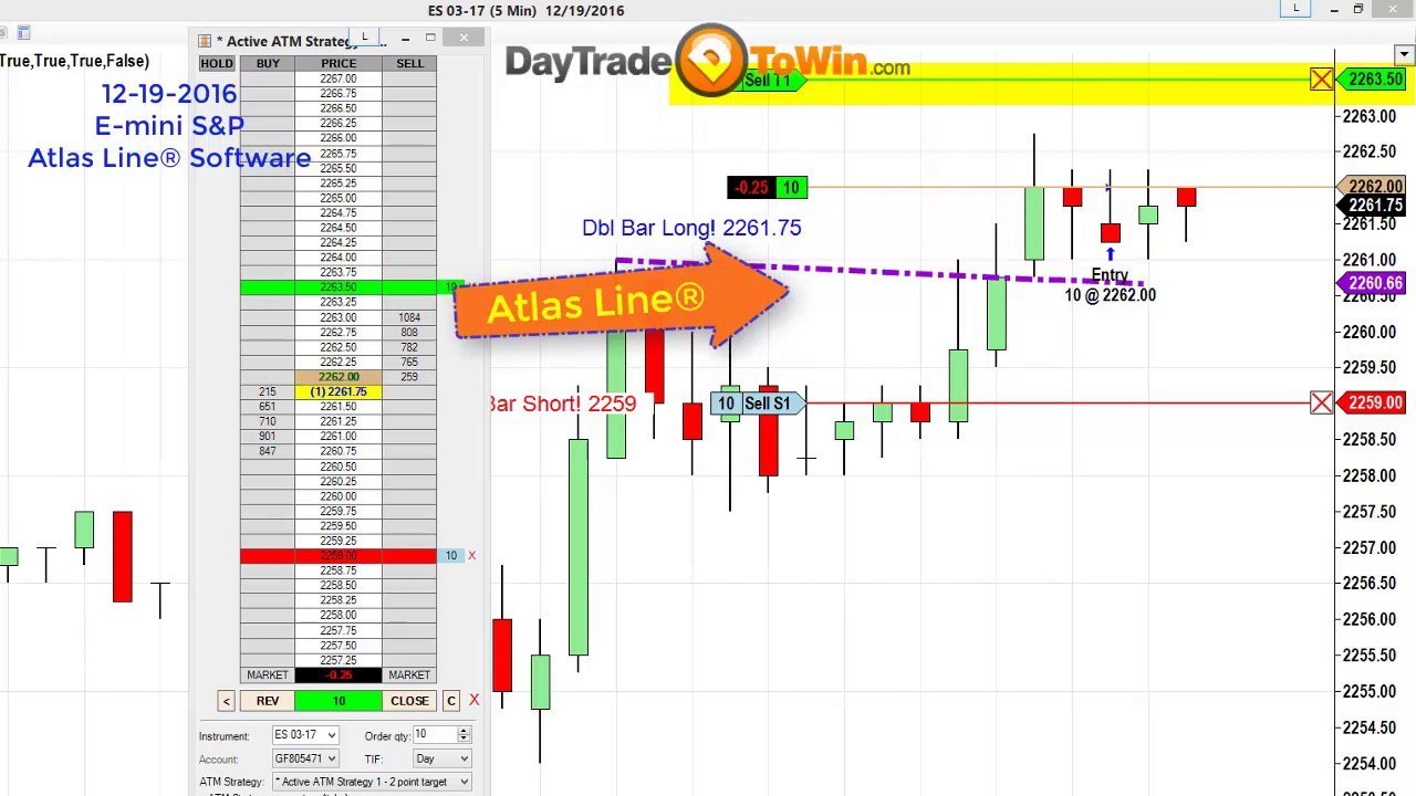 Atlas Line Short and Long Signals Made Easy - Power Trading Courses