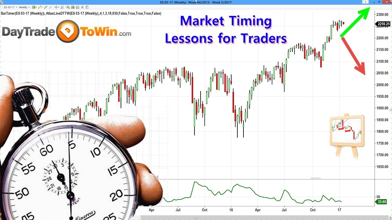 Importance of Timing Your Trades - Scalping Techniques Day Trading