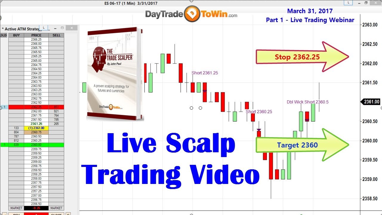 Easy Trading Signals with Atlas Line & Trade Scalper