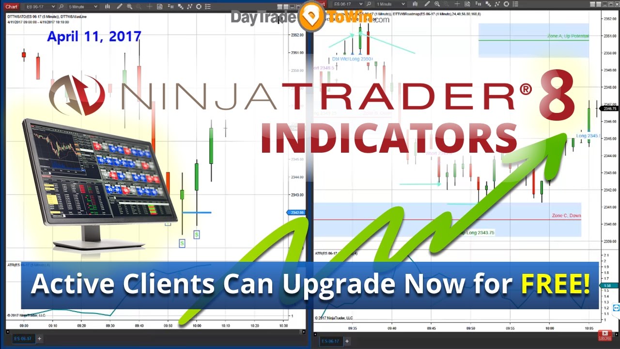 NinjaTrader 8 Webinar - Price Action Methods - Day Trades Today