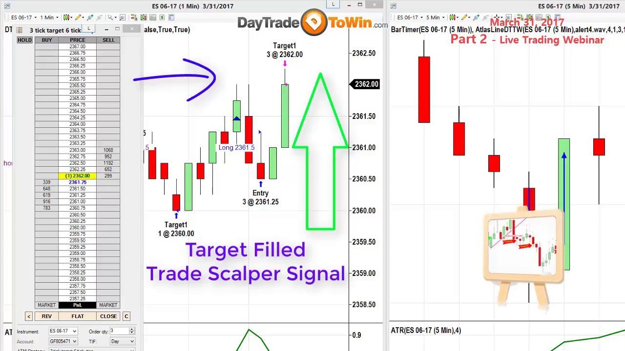 Trading Contracts Explained - Futures Trading Strategies that Work