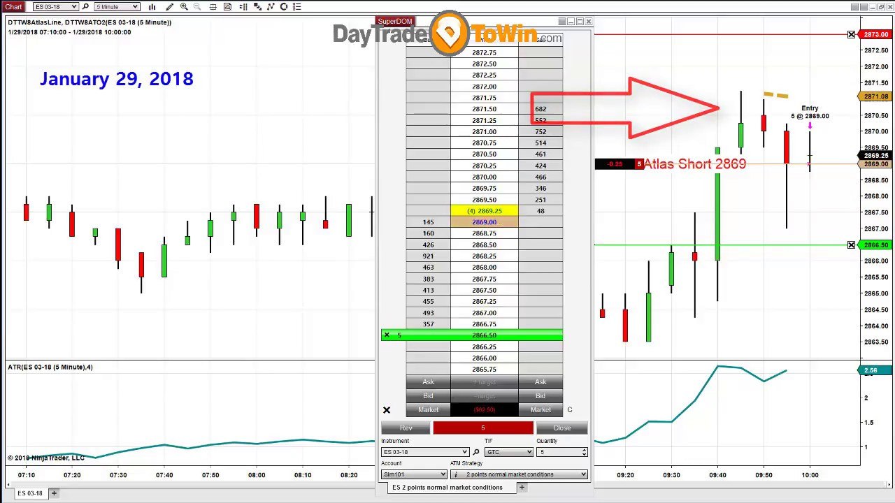How to Day Trade - How to Become a Professional Day Trader