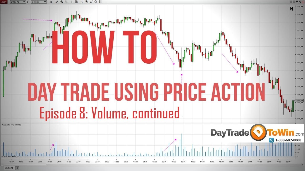 How to Day Trade using Price Action - Learn to be a Day Trader