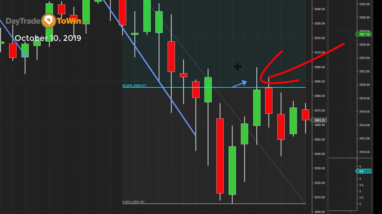 Two Nice Long Signals Start Off This Live Webinar - Day Trade to Win