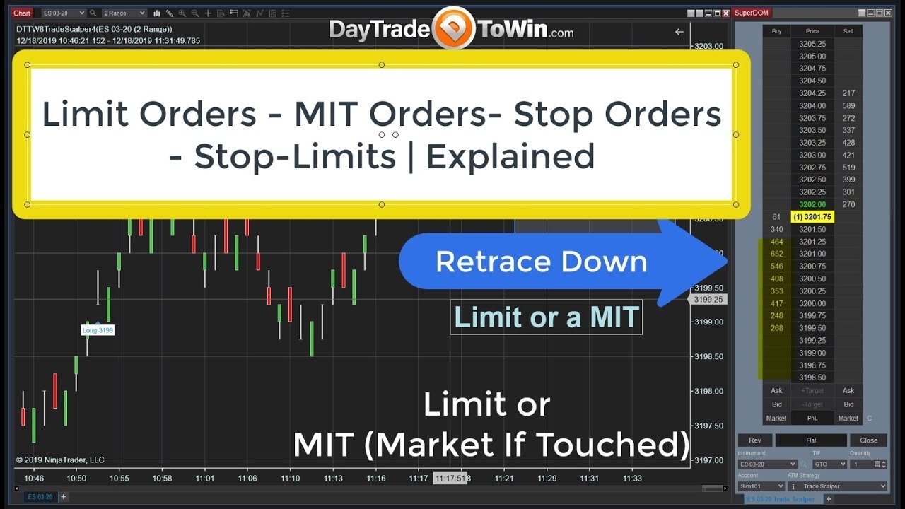 Day Trading Order Types Explained (Video) - Day Trade to Win Reviews