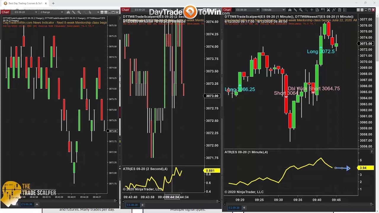 How About Some Live Signals? Scalp Trading LIve Using 1-Min - Range