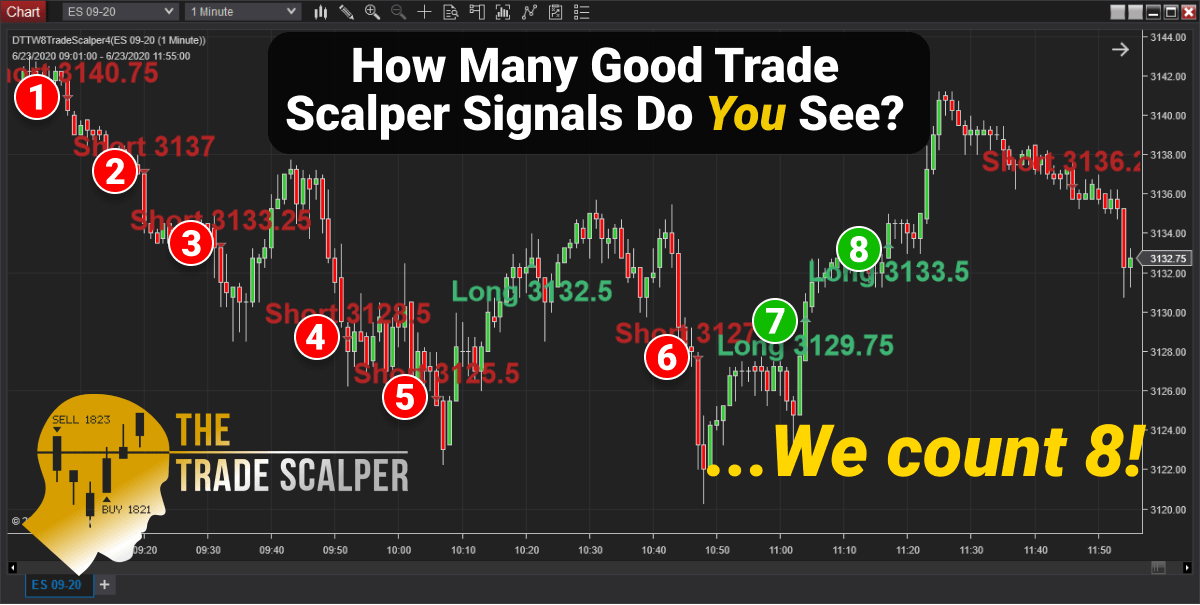 Reviews of DayTradeToWin.com - Atlas Line & Trade Scalper Signals
