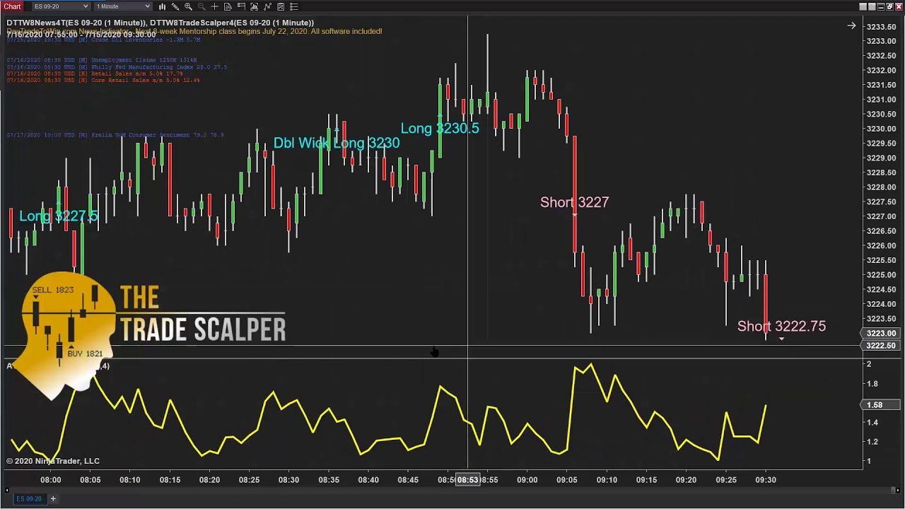 Curve Fitting Indicators to Data - Trading Video Highlights
