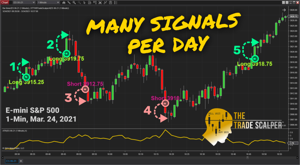 Powerful Scalping Method: 3 Days of Charts Video • Day Trade To Win ...