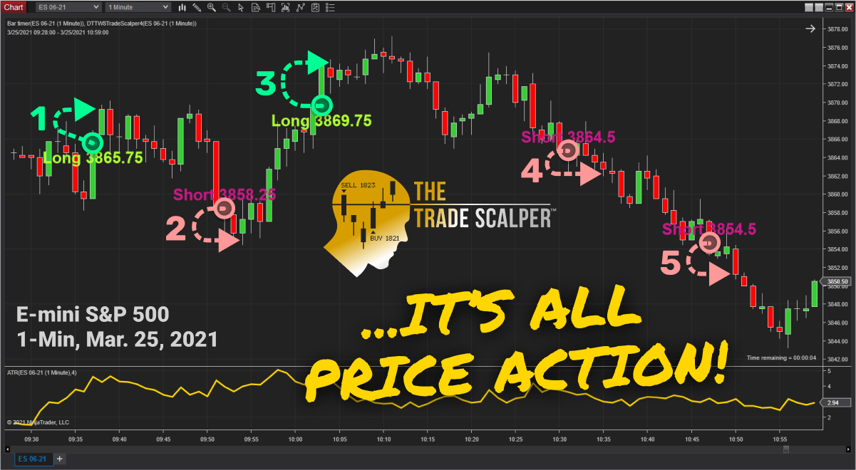 Powerful Scalping Method: 3 Days of Charts Video • Day Trade To Win ...