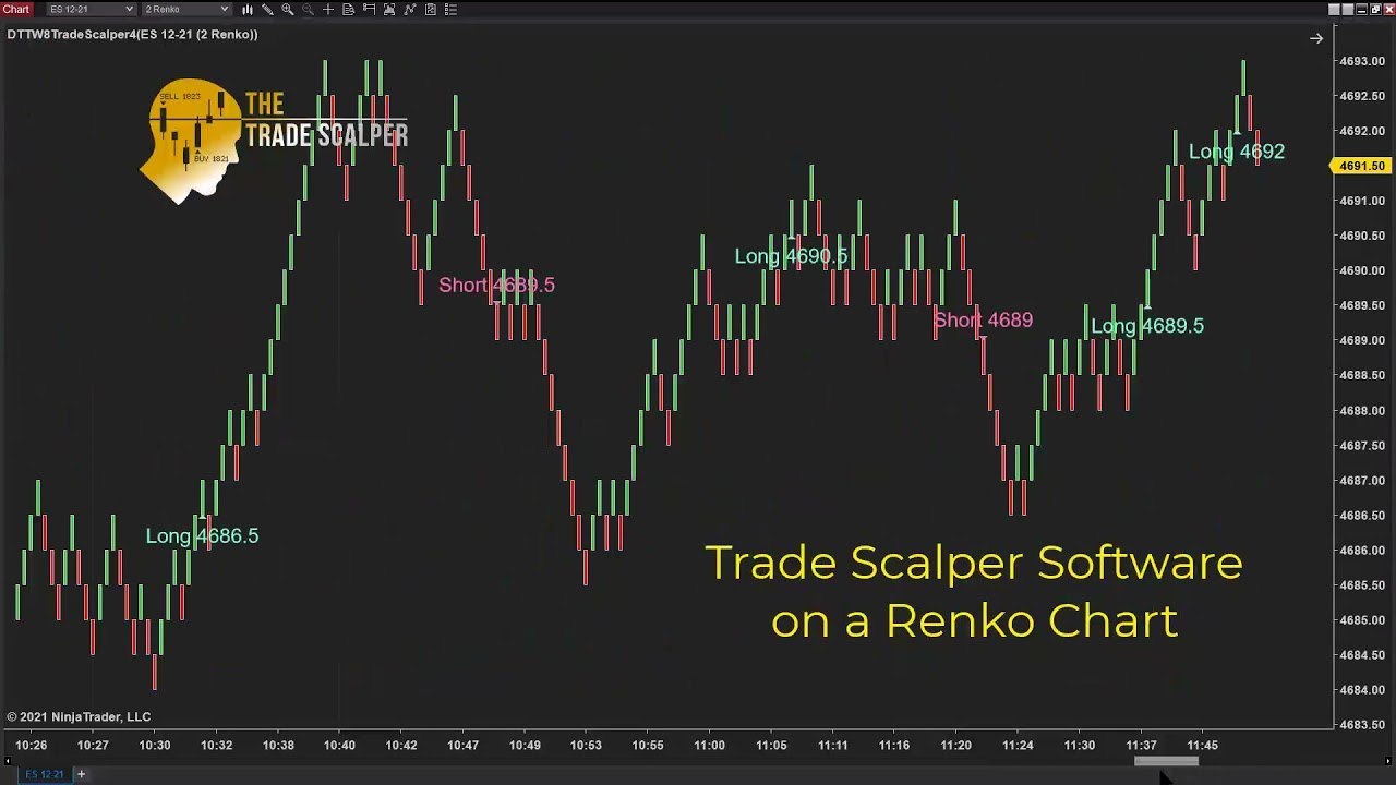 How quickly can you make profits at trading? • Day Trade To Win ...
