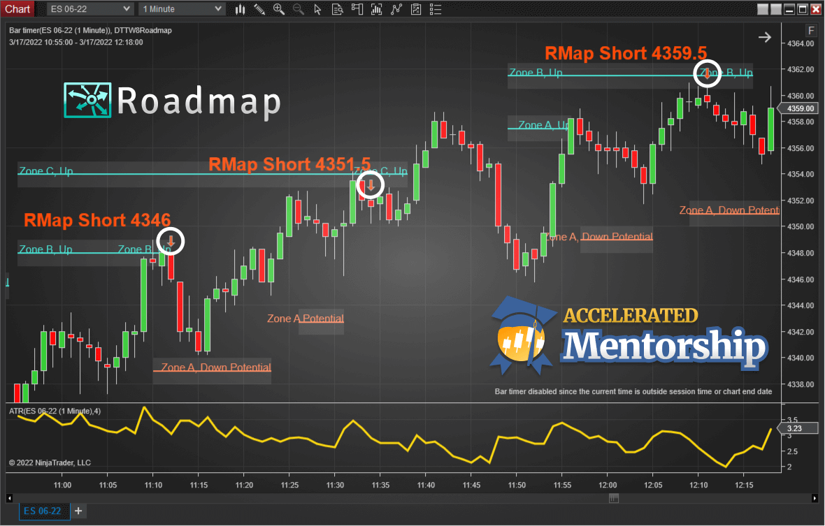 2x Charts: See Precise Reversals Using the Roadmap • Day Trade To Win ...