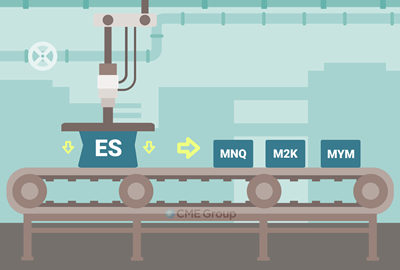 Micro E-minis - MES - How to Trade the Mini Contracts • Day Trade To ...