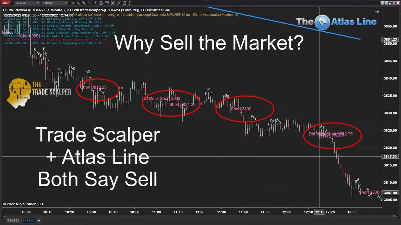 3 Steps for Traders - Think direction + signals + RISK = Winners • Day ...