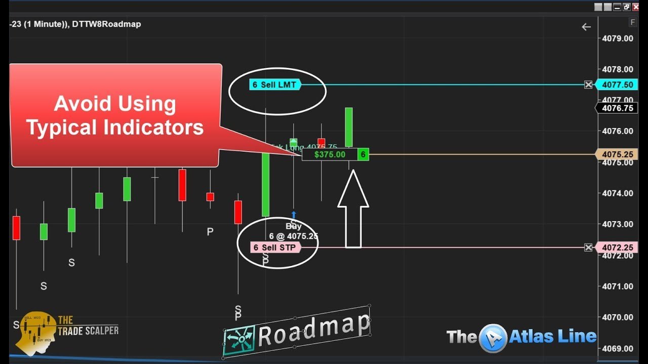 Combining Trading Strategies to Help Clear the Chaos • Day Trade To Win ...