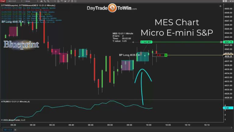 DayTradeToWin | Learn How to Day Trade