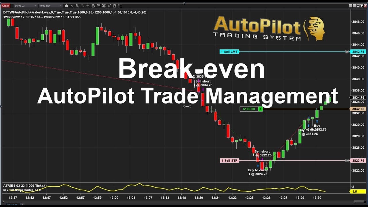Break-even AutoPilot Trade Management • Day Trade To Win | Trading ...