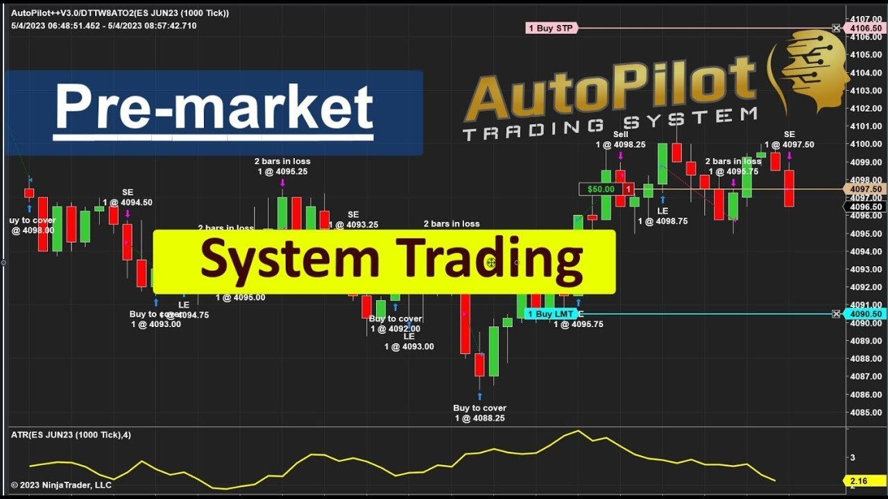 Pre-market Algo Trading • Day Trade To Win | Trading Software + Education