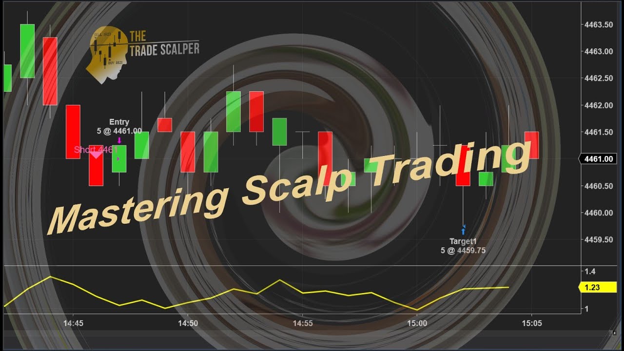 Maximize Your Trading Potential ?Introducing the Best Scalp Trading ...