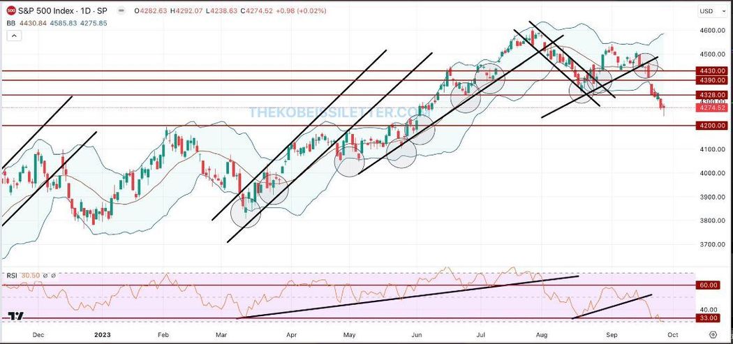 S&P 500 at a Crossroads: The Mother of All Trend Lines • Day Trade To ...