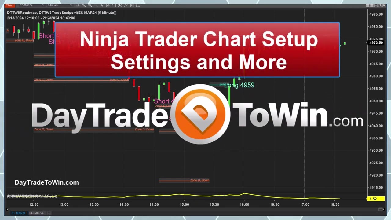 Customize Like a Pro: Ninja Trader Chart Essentials • Day Trade To Win ...