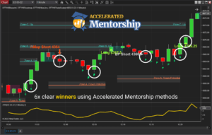 Accelerated Mentorship+ All Inclusive Trading Program: Complete ...
