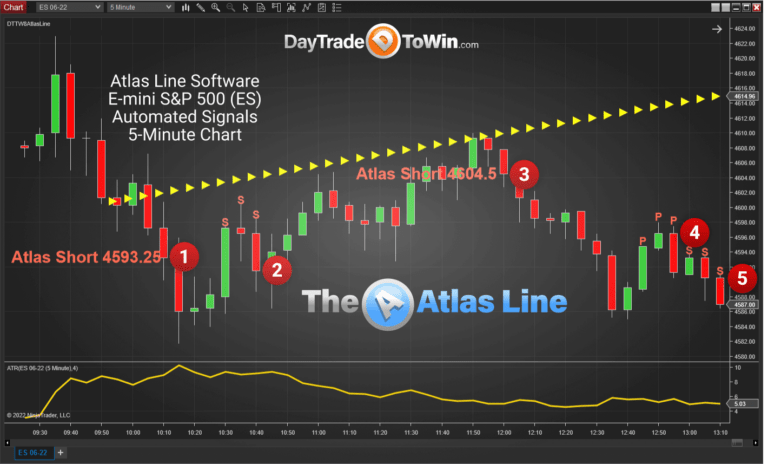 Atlas Line Indicator Trading Software - Day Trading Automatic Entry Signals
