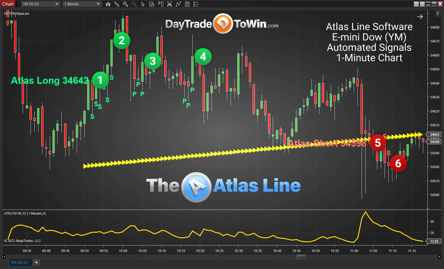 Atlas Line Indicator Trading Software - Day Trading Automatic Entry Signals