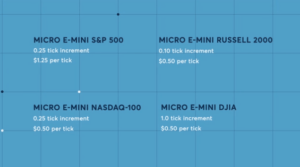 E-mini Micro Futures • Day Trade To Win | Trading Software + Education