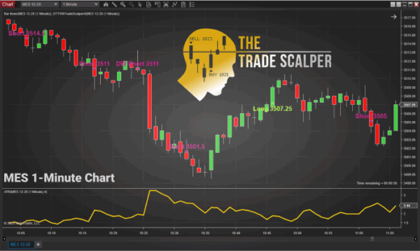 E-mini Micro Futures • Day Trade To Win | Trading Software + Education