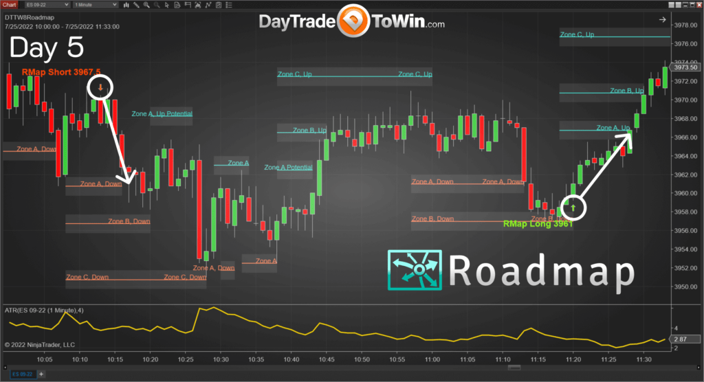 Mastering Price Action: Your Guide to Day Trading Success