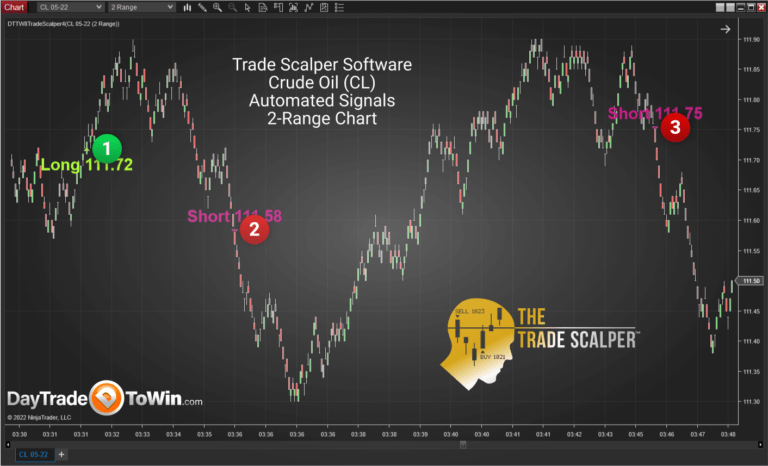Trade Scalper - A Powerful Scalping System for Day Traders