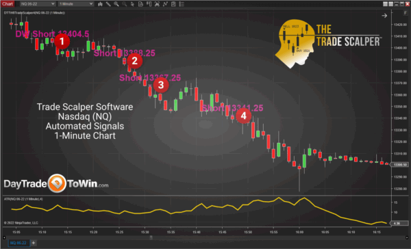 Trade Scalper - A Powerful Scalping System for Day Traders