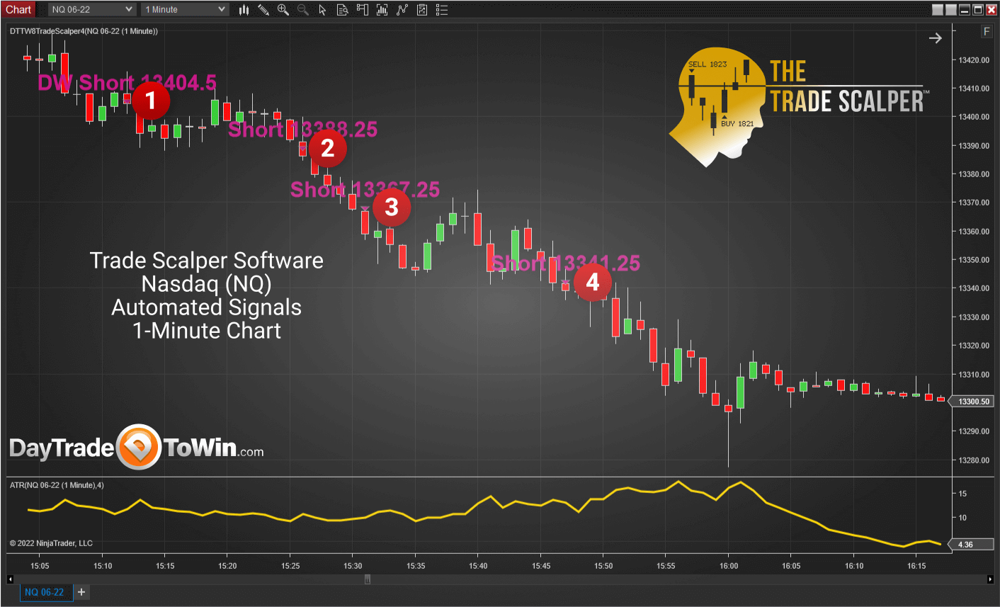Trade Scalper - A Powerful Scalping System for Day Traders